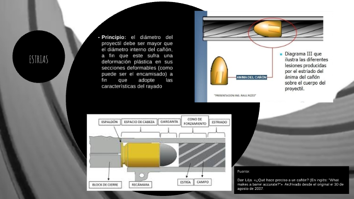 Balística Estriado by Lucky Testori on Prezi