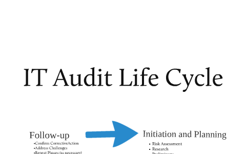 IT Audit Life Cycle by Peter Szabolcs on Prezi