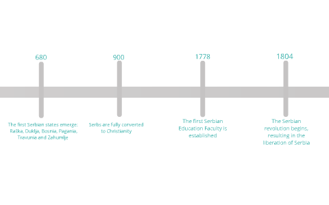 Serbian Timeline by Kristin Steiner on Prezi