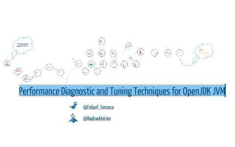 Performance Diagnostic and Tuning Techniques for OpenJDK JVM by Felipe Fonseca