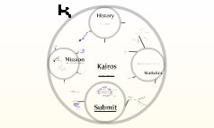Kairos: A Journal of Rhetoric, Technology, by Cheryl Ball on Prezi