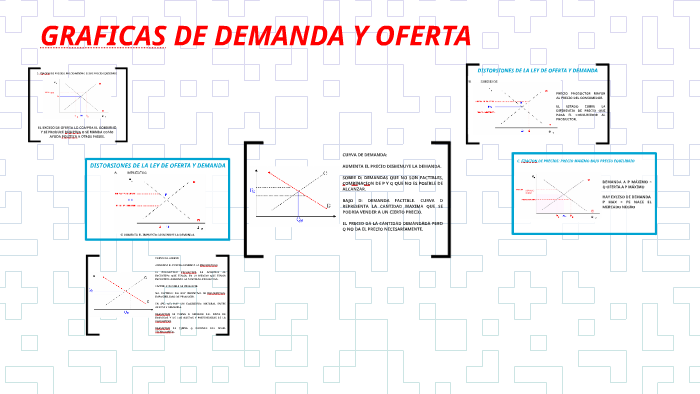 GRAFICAS DE DEMANDA Y OFERTA by Sebastián Calderón Romo on Prezi