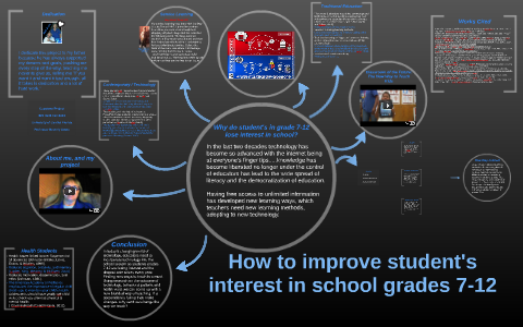 Why do student's in grade 7-12 lose interest in school by angela ...