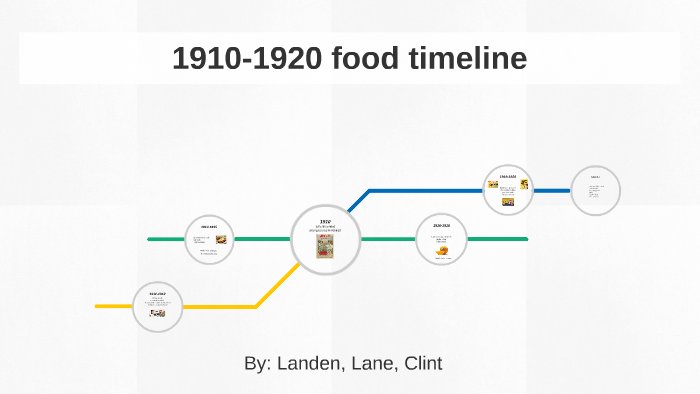 1910-1920 food timeline by Landen Ward