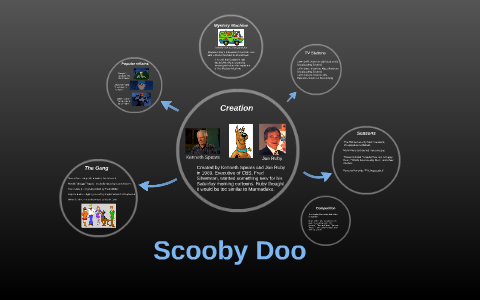 Scooby Doo by ellis godwin on Prezi