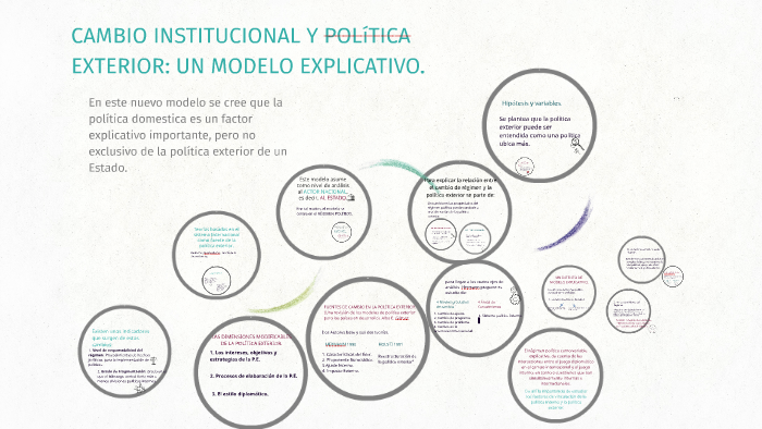 CAMBIO INSTITUCIONAL Y POLITICA EXTERIOR: UN MODELO EXPLICAT by on Prezi
