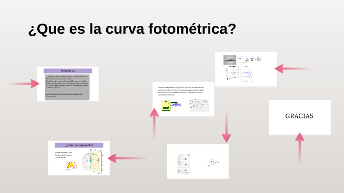 ¿Que es la curva fotometrica? by Francisco Lopez on Prezi