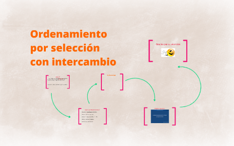 Ordenamiento por seleccion con intercambio by Darío Peña on Prezi