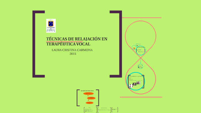 TÉCNICAS DE RELAJACIÓN EN TERAPIA DE VOZ by on Prezi