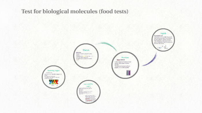 Test for biological molecules (food tests) by Isabel Hoad on Prezi