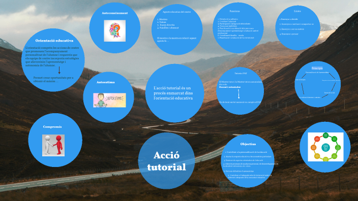 Mapa Conceptual Acció Tutorial by Pol Gómez Atance on Prezi