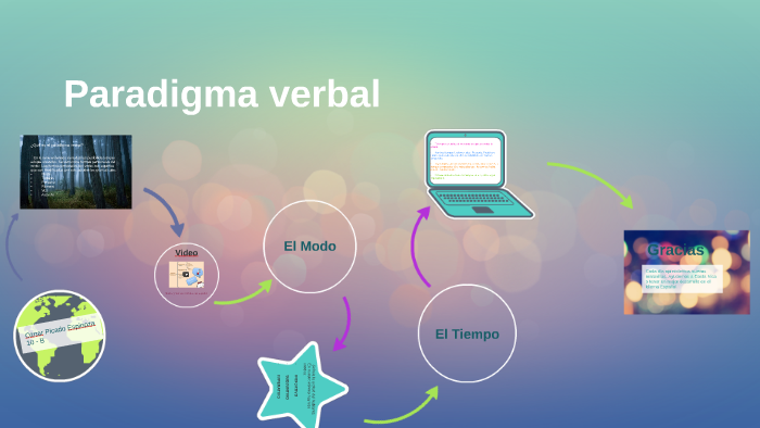 Paradigma verbal by Oznar Picado on Prezi