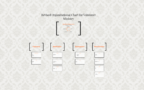 Revised Organizational Chart for Ministry by Kyle Duncan on Prezi
