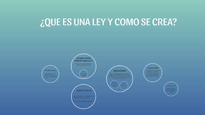 ¿QUE ES UNA LEY Y COMO SE CREA? by Miranda Mirada on Prezi