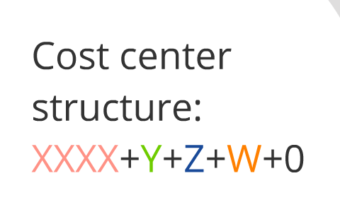 Cost center structure - NATUR by David Arbues