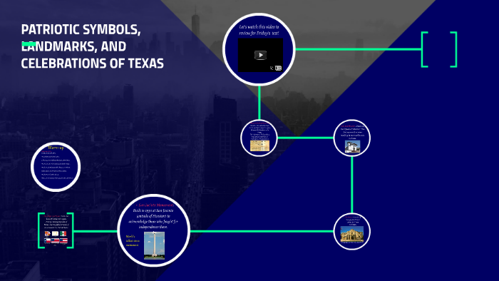 PATRIOTIC SYMBOLS, LANDMARKS, AND CELEBRATIONS OF TEXAS by Alfonso Ruiz ...