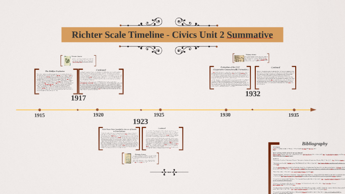 Richter Scale Timeline by urvi patel