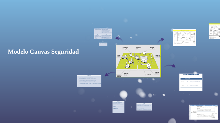 Modelo Canvas Seguridad by David Baquero on Prezi