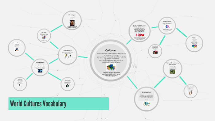 World Cultures Vocabulary by Alyssa Flowers on Prezi