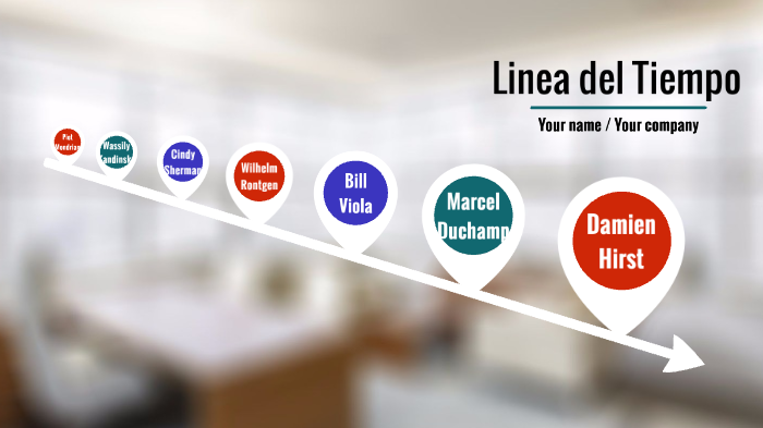 Linea del tiempo Artes Visuales by Artes a on Prezi Linea del tiempo Artes Visuales by Artes a on Prezi