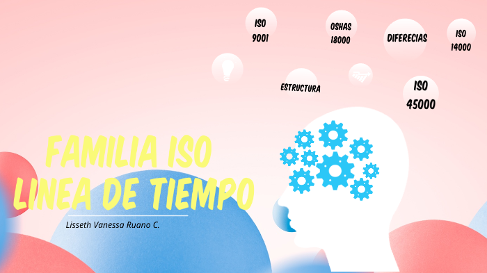 LINEA DE TIEMPO ISO by LISSETH RUANO on Prezi