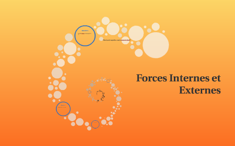 Forces Internes et Externes by Cassandra Smith