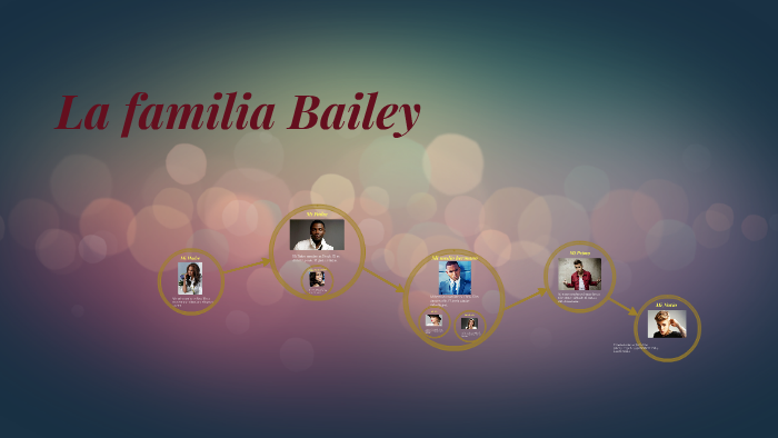 Mi familia Bailey by Kerry-Ann Bailey on Prezi