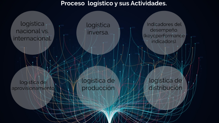 Proceso Logistico y sus Actividades. by Daniel Mendoza on Prezi