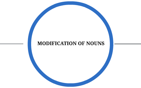 Modification of Nouns by Carlos Oyanguren Maldonado on Prezi