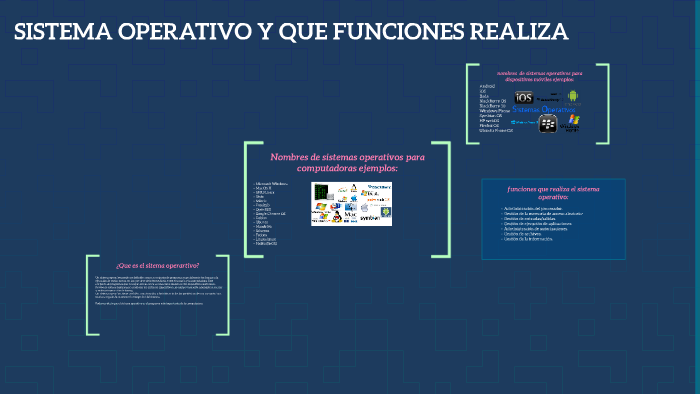 sistema operativo by dalia zavala on Prezi