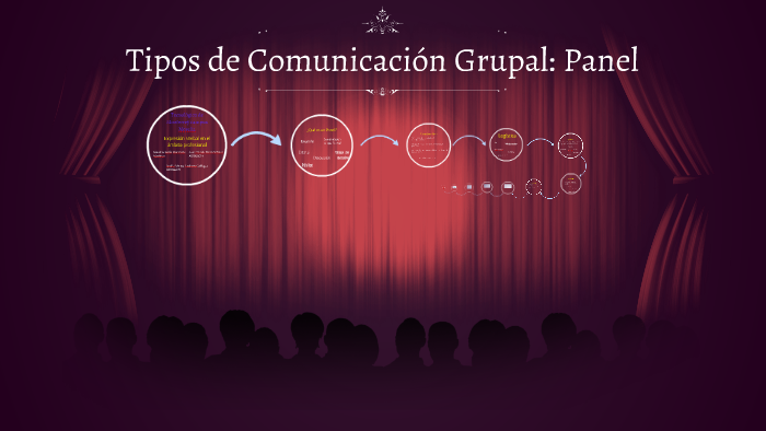 COMUNICACIÓN GRUPAL : PANEL by José Ernesto Díaz Martínez on Prezi