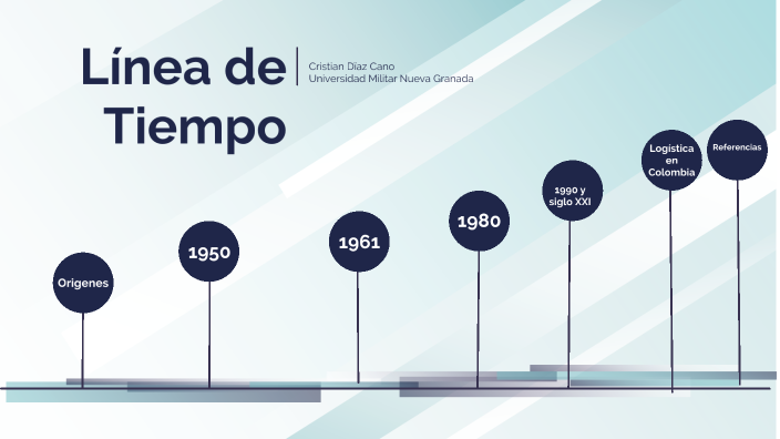 Línea de Tiempo by on Prezi