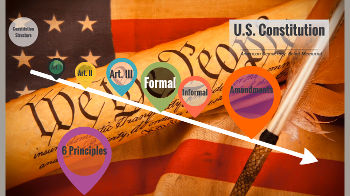 Unit 1: Constitution by Matt Flynn on Prezi