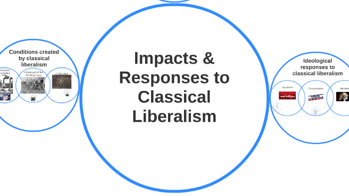 Impacts and Responses to Classical Liberalism by kate spink