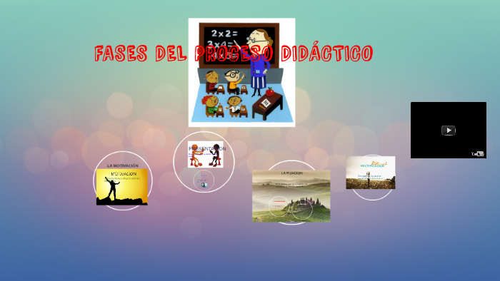 FASES DEL PROCESO DIDÁCTICO by karla santos on Prezi