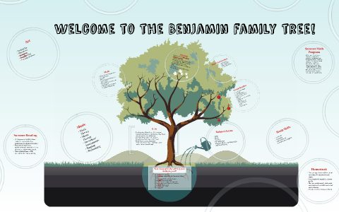 Welcome to the Benjamin family tree! by Joe Salmieri on Prezi