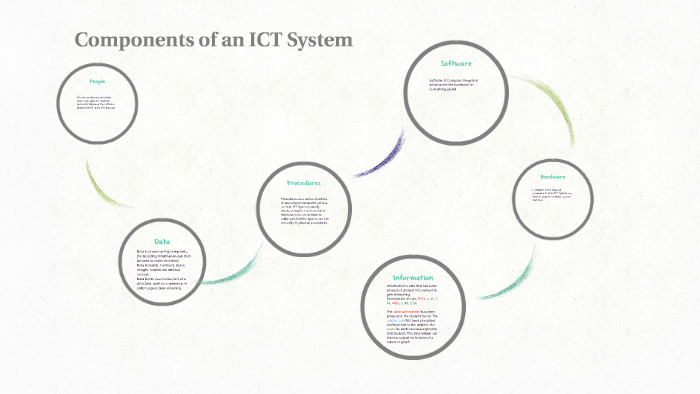 Components of an ICT System by Franchesca Thwaites on Prezi