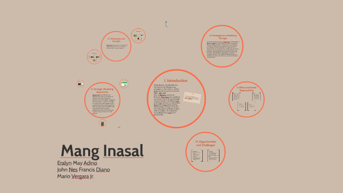 Mang Inasal Presentation by Nesz Diano on Prezi