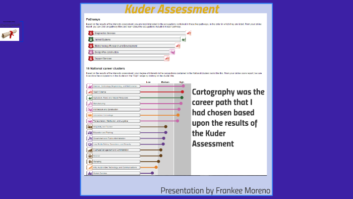 Kuder Assessment by Frankee Moreno on Prezi