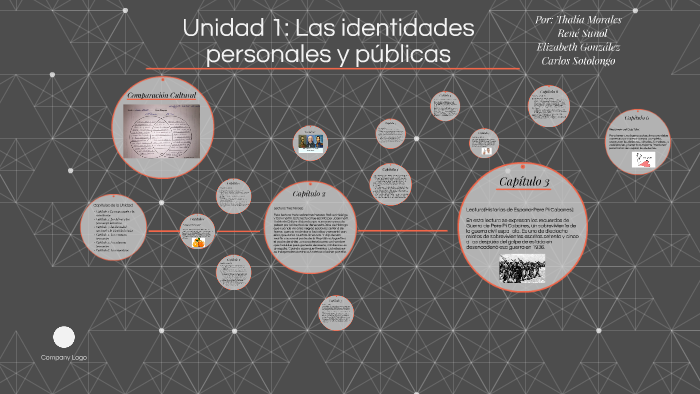 Unidad 1: Las identidades personales y públicas by thalia morales on Prezi