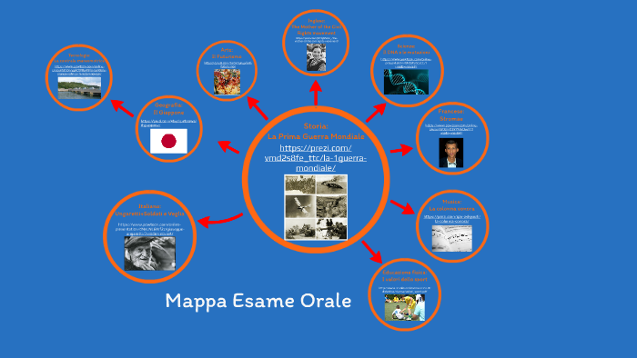 Mappa Esame Orale by Riccardo Bianchi on Prezi