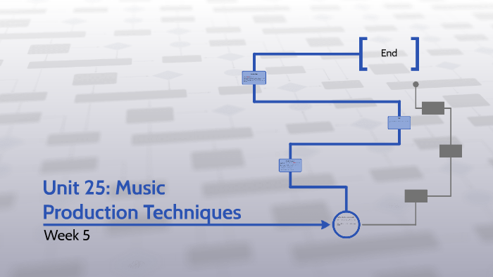 Unit 25: Music Production Techniques Week 5 (Assignment Workshop) by ...
