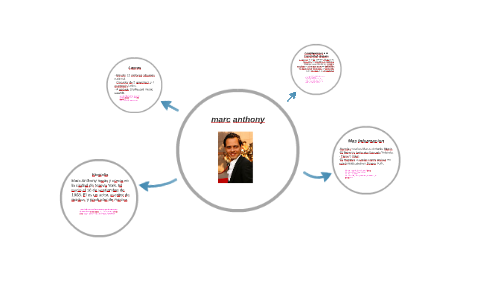 marc anthony by jacey gutierrez on Prezi