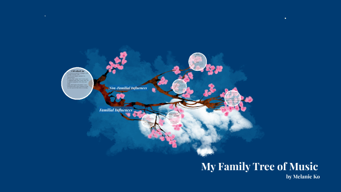 Family Tree of Music by Melanie Ko on Prezi
