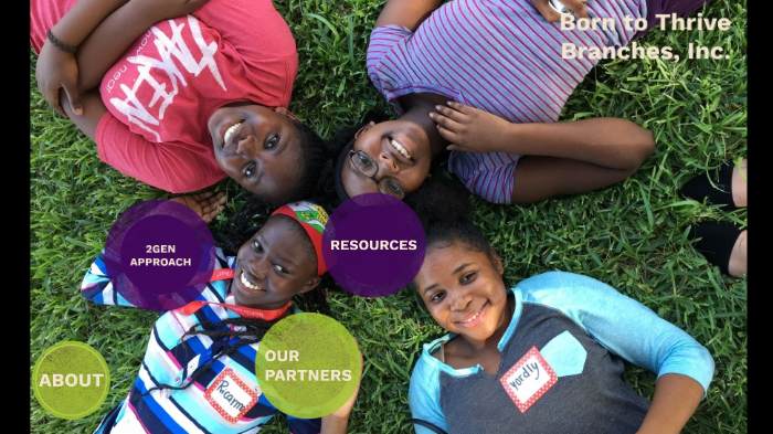 Born to Thrive, Branches by Hannah Olsen on Prezi