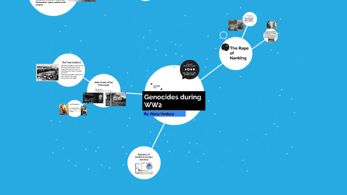 Genocides during WW2 by alexy ventura on Prezi