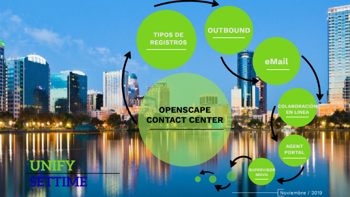 OpenScape Contact Center by Claudia Cárcamo on Prezi