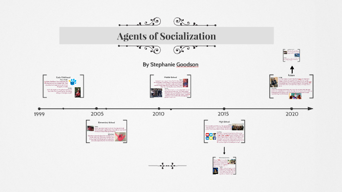Agents of Socialization Project by Stephanie Goodson on Prezi