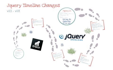Jquery Timeline by Avihay Menahem on Prezi