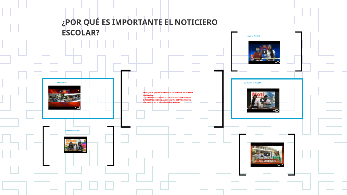 ¿POR QUE ES IMPORTANTE EL NOTICIERO ESCOLAR by Steven Horacio Gonzalez ...